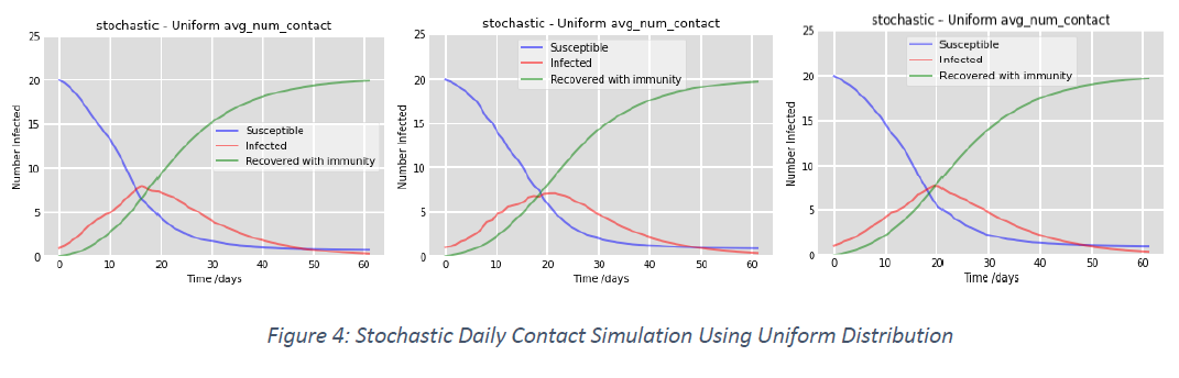 GitHub - ahmedrabbani/Simulating_Pandemic_Flu_Spread: Group Project for ...