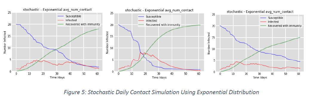 GitHub - ahmedrabbani/Simulating_Pandemic_Flu_Spread: Group Project for ...