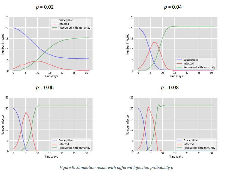 GitHub - ahmedrabbani/Simulating_Pandemic_Flu_Spread: Group Project for ...