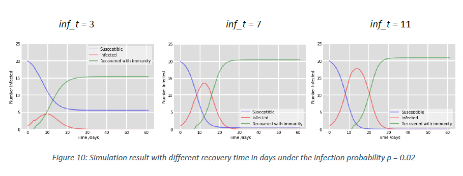 GitHub - ahmedrabbani/Simulating_Pandemic_Flu_Spread: Group Project for ...