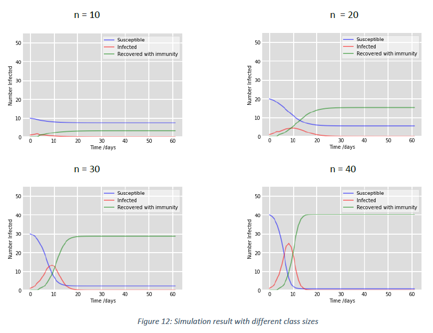 GitHub - ahmedrabbani/Simulating_Pandemic_Flu_Spread: Group Project for ...