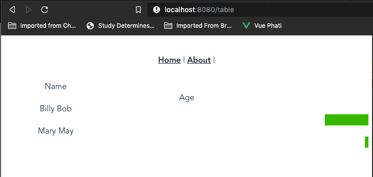 Vuejs Using Local Css Breaks Formatting Cdn Hosted Works · Issue 2040 · Olifolkerdtabulator