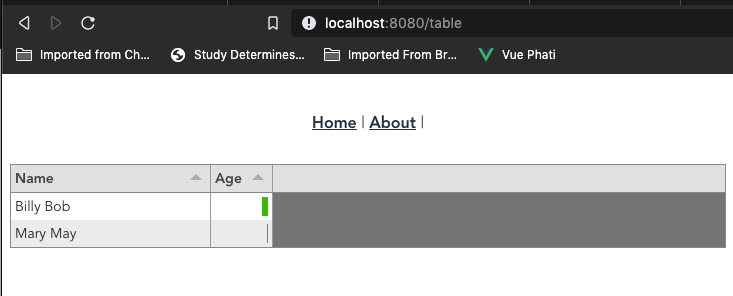 Vue Js Using Local Css Breaks Formatting Cdn Hosted Works · Issue
