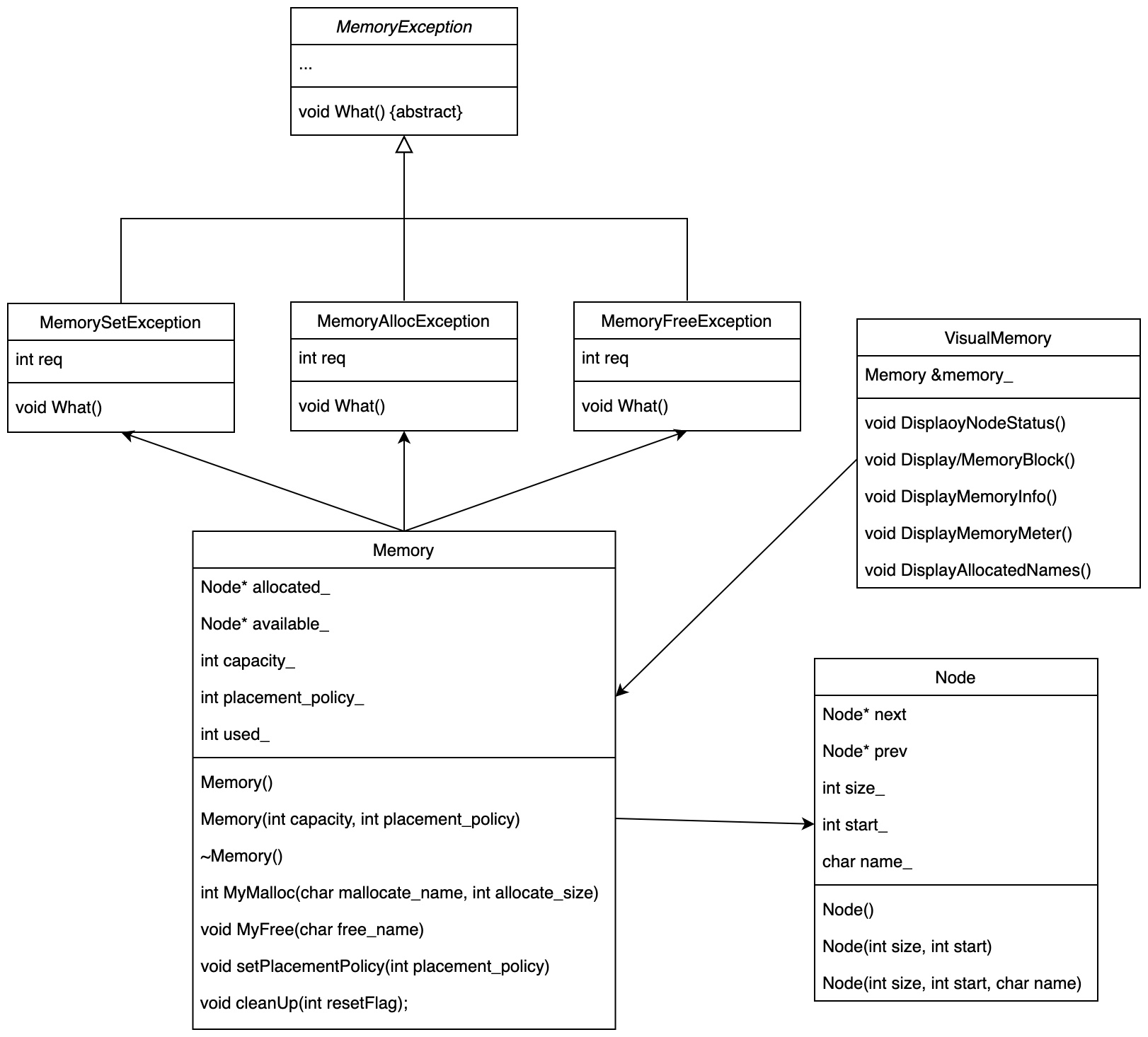 GitHub - Seol-JY/simple-memory-manager: 동적 할당 및 해제, 단편화 발생 원리를 시각화 한 메모리 관리 시뮬레이터