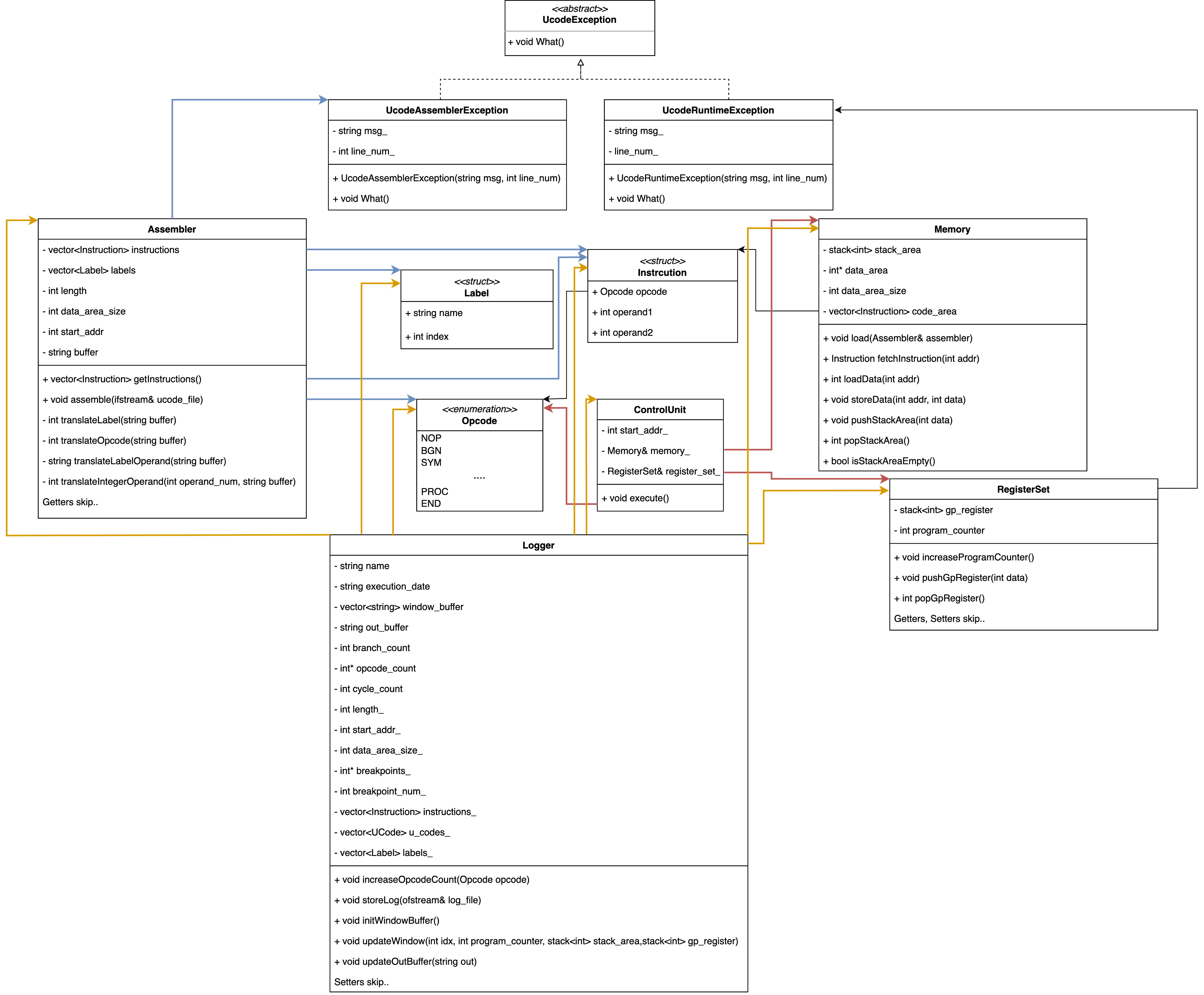 GitHub - Seol-JY/U-Code-Interpreter: 중간 언어(U-Code)를 실행하는 시뮬레이터