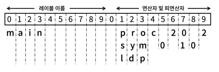 GitHub - Seol-JY/U-Code-Interpreter: 중간 언어(U-Code)를 실행하는 시뮬레이터