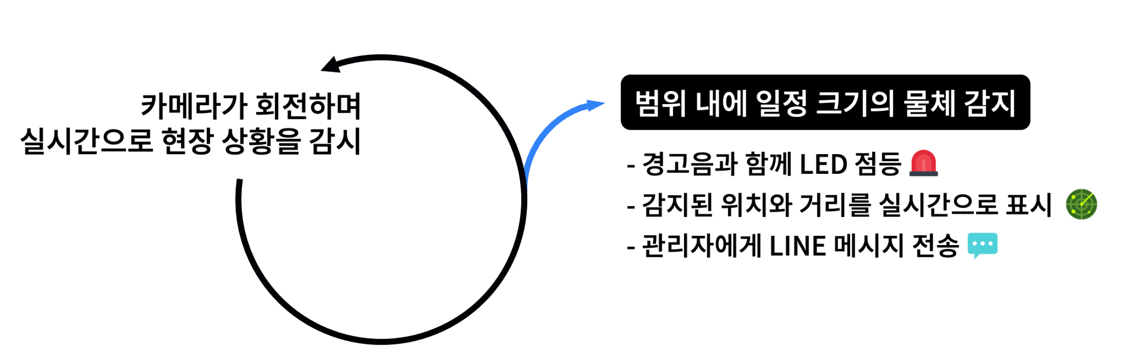 GitHub - Seol-JY/intelligent-CCTV: 사물인터넷 기반 지능형 감시 카메라 with Raspberry Pi