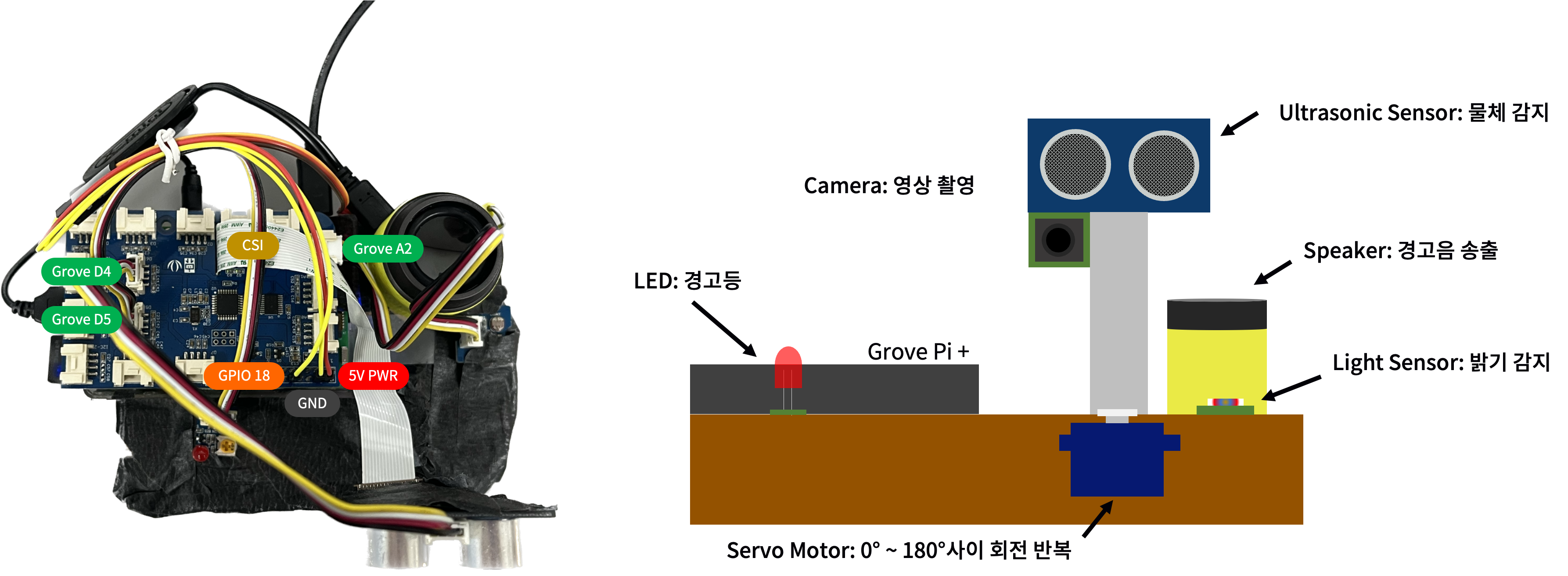 GitHub - Seol-JY/intelligent-CCTV: 사물인터넷 기반 지능형 감시 카메라 with Raspberry Pi
