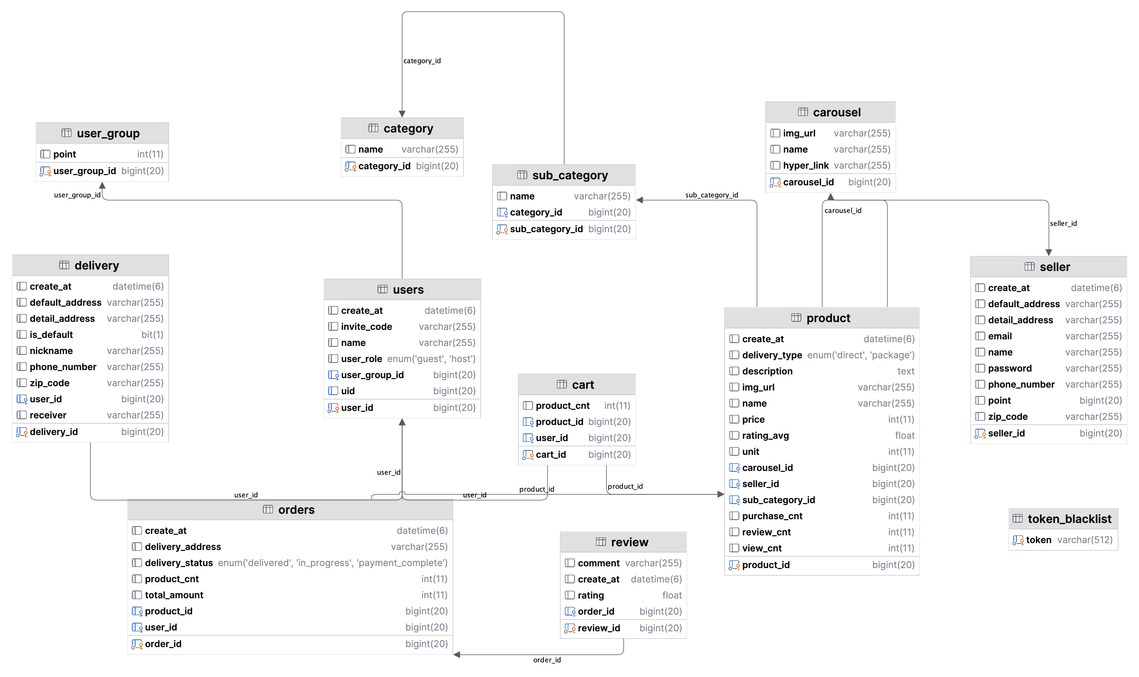GitHub - TEAM-NANUM/Client: 멋쟁이사자처럼 11th 중앙해커톤 TEAM-NANUM