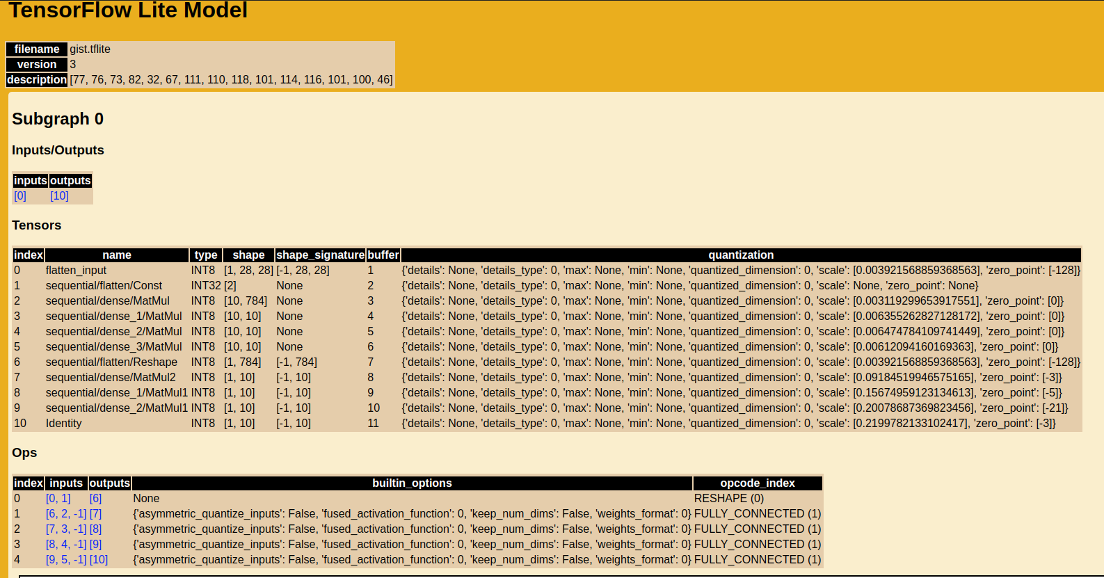 Discrepancy between expected and tflite quantization parameters · Issue #50857 · tensorflow ...
