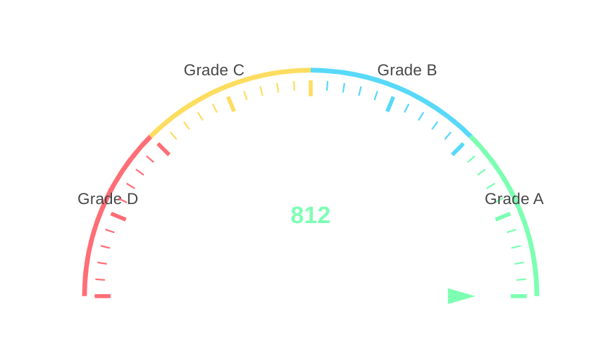 Echart Gauge Plot Axis Label Format · Issue 53 · Volkovlabsvolkovlabs Echarts Panel · Github
