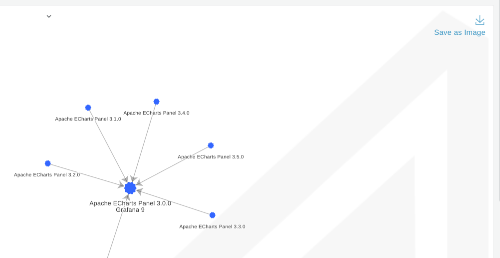 Save as Image Feature · Issue #72 · VolkovLabs/business-charts · GitHub