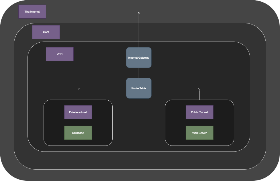GitHub - PaulLe7/pern-twitter-clone: Twitter clone made with PERN stack ...