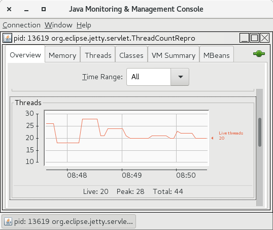 Threadpoolexecutor Does Not Reap Idle Threads · Issue 2478 · Jettyjettyproject · Github 