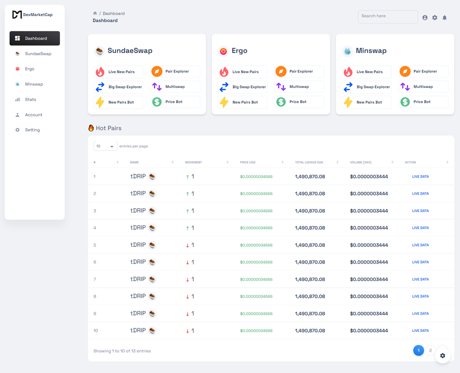 GitHub - zubair-kamboh/dex-market-cap-dashboard: Dex Market Cap Dashboard with Material Ui ...