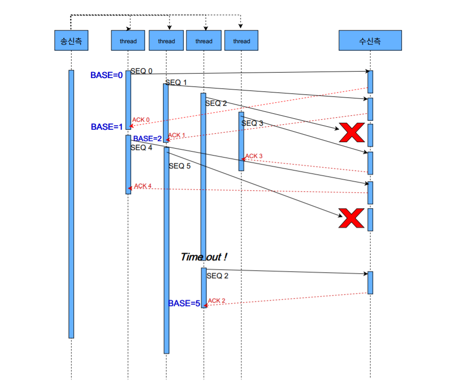 GitHub - jaesol0105/selective_repeat: 컴퓨터 네트워크 텀프로젝트