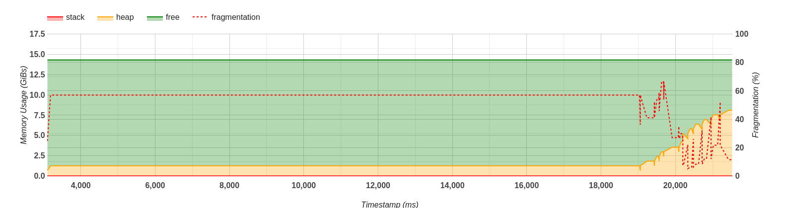 Dtensor Packunpack Apis Used High Device Memory · Issue 56393 · Tensorflowtensorflow · Github