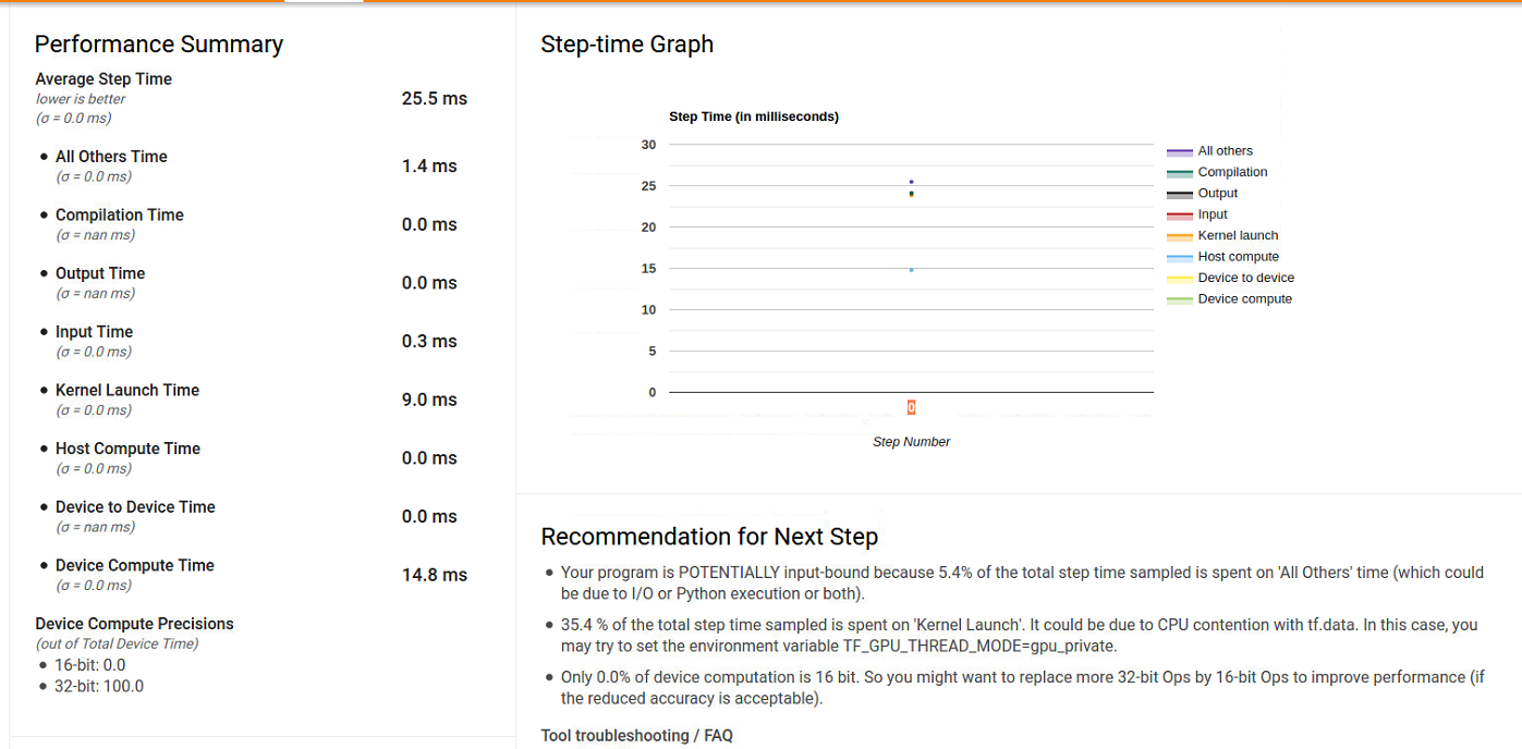 Why The Profiler Only Reports One Step Execution Time · Issue 3621 · Tensorflowtensorboard