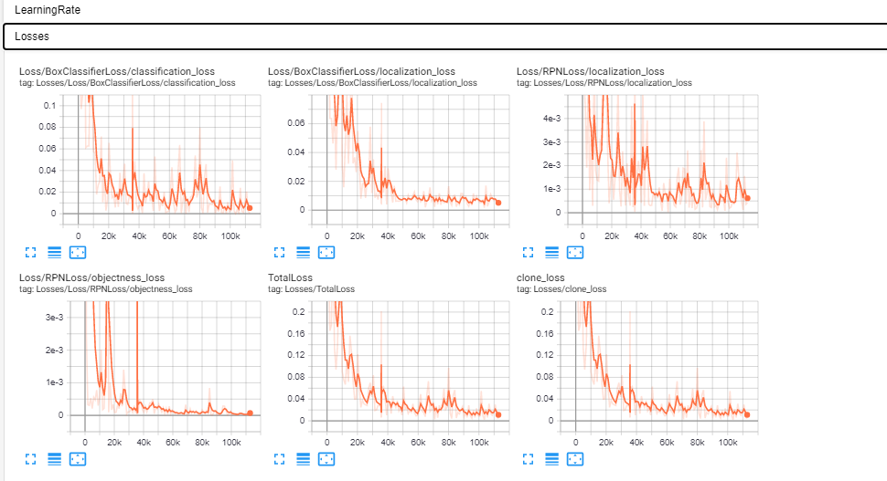 Training with model_main.py · Issue #385 · EdjeElectronics/TensorFlow-Object-Detection-API ...