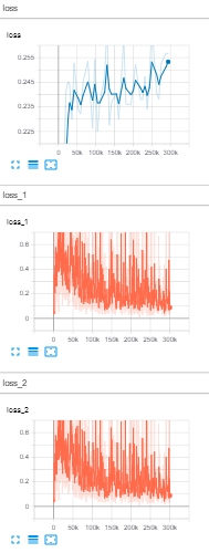 How To Get The Map Graph · Issue 9208 · Tensorflowmodels · Github