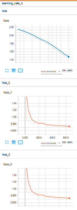 how to get the mAP graph? · Issue #9208 · tensorflow/models · GitHub