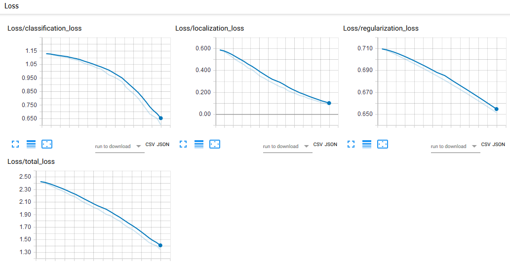 how to get the mAP graph? · Issue #9208 · tensorflow/models · GitHub