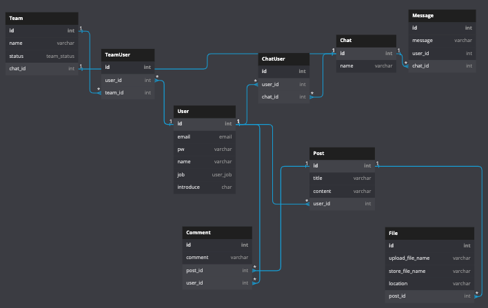 GitHub - Sungjaeyeong/moti
