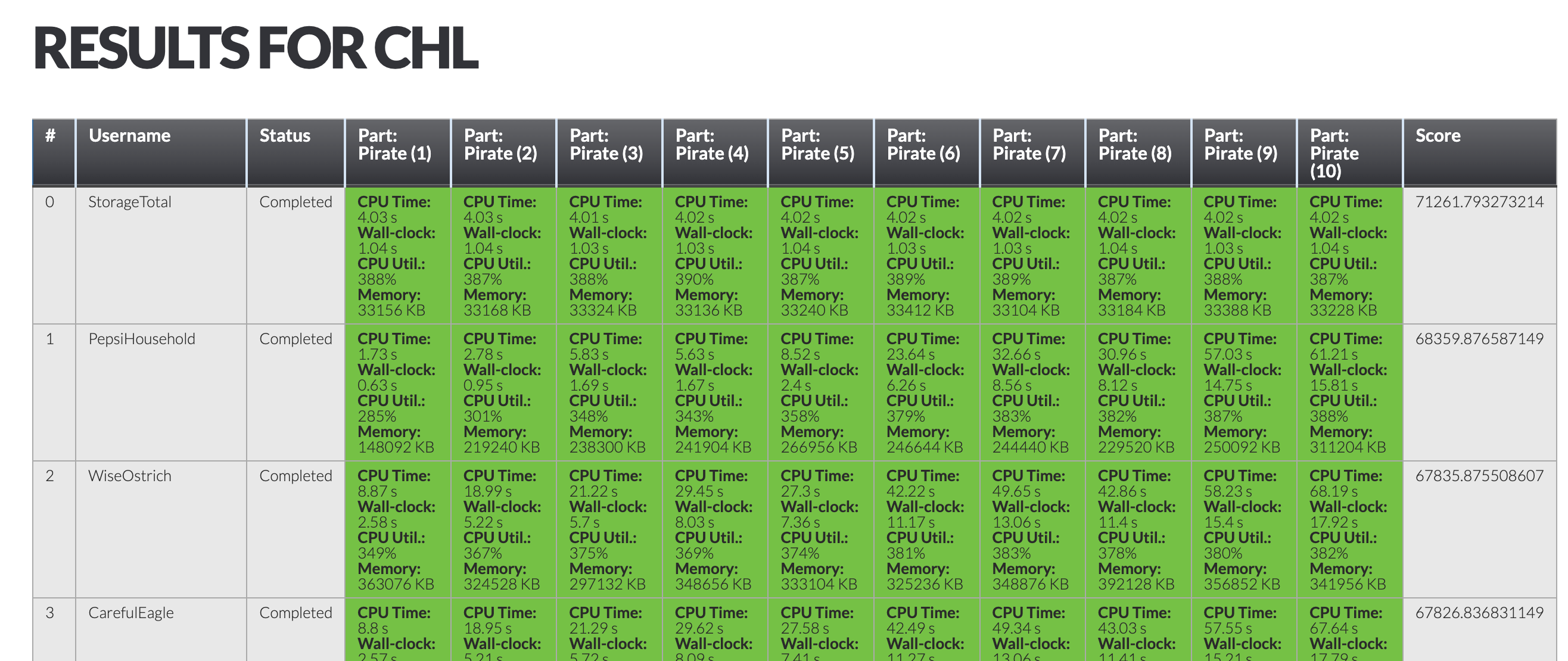 GitHub - Zheng2020-9/MD5unhash: course project on multithreaded and MD5 hash