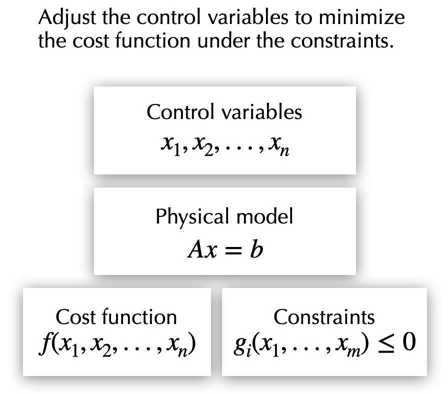 README image link · Issue #1 · Naruki-Ichihara/fenics_optimize · GitHub
