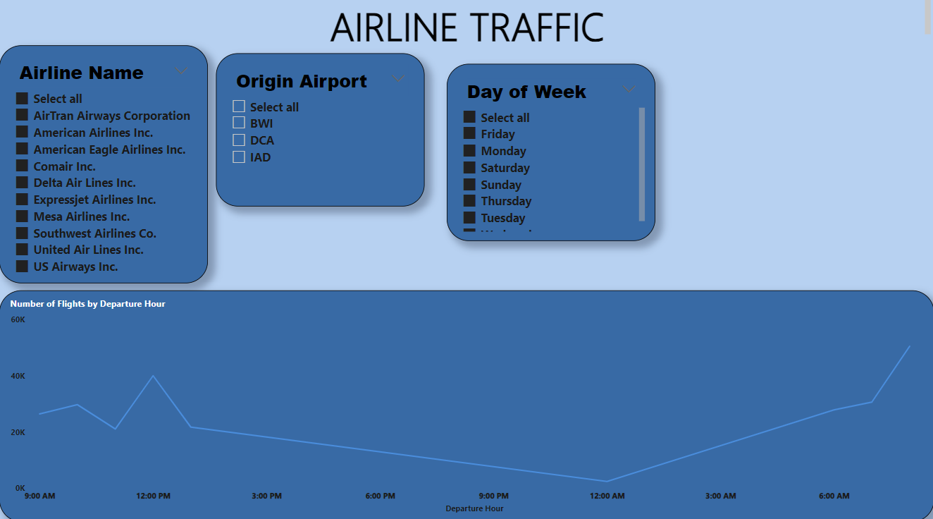 GitHub - monika192/Power-BI-Airport-Analysis: Airport Analysis Power BI ...