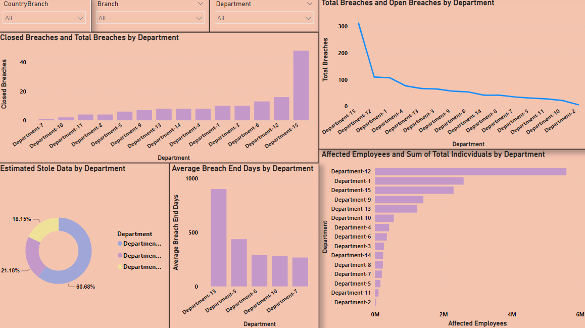 GitHub - monika192/Power-BI-CyberSecurity-Breaches: Cyber Security ...
