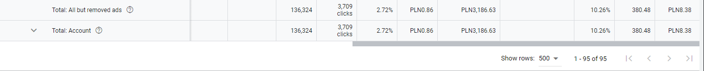 SummaryRowSetting · Issue #503 · googleads/google-ads-php · GitHub