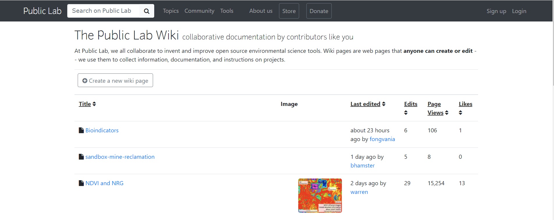 Display some text if image is not available in the /wiki page · Issue #10776 · publiclab/plots2 ...