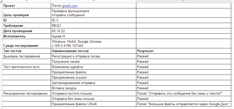 GitHub - itsNur/Checklists