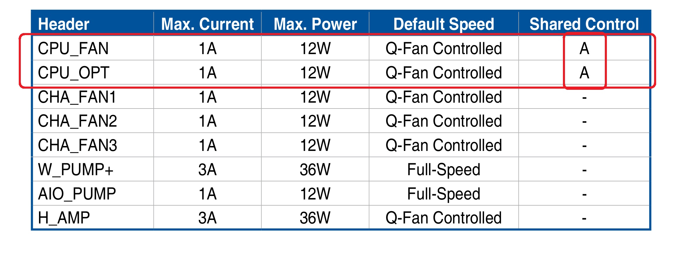 CPU Opt. Fan on ASUS ROG Crosshair VIII Dark Hero · Rem0o FanControl ...