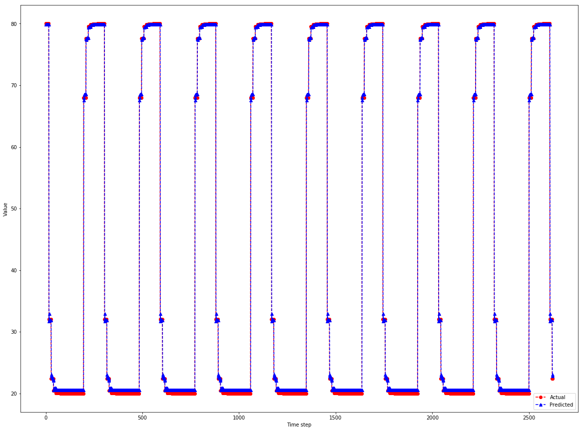 Simple Synthetic Data Not Learnt By Lstm · Issue 7742 · Keras Team 9400