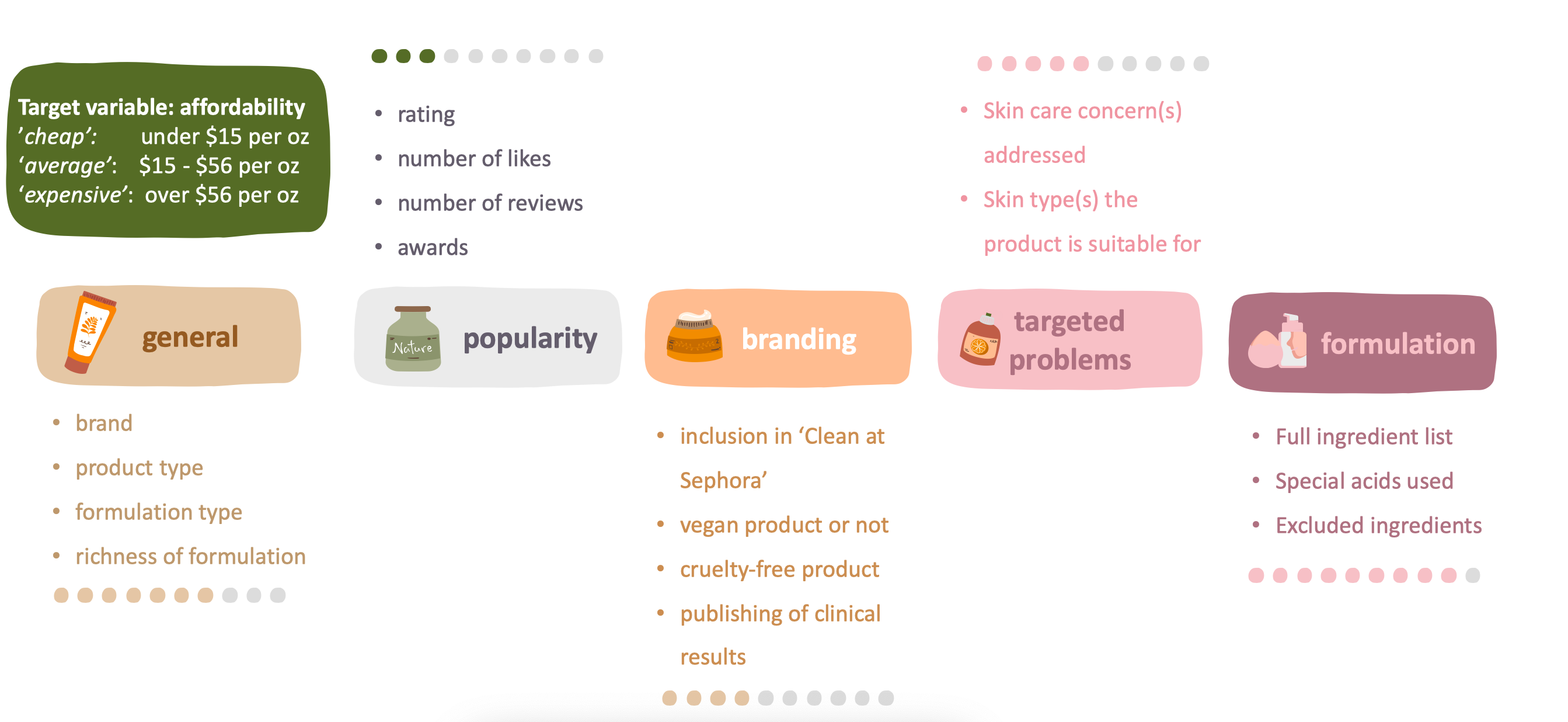 GitHub - nikamurao/Skincare_product_analysis: Bootcamp capstone 2 project