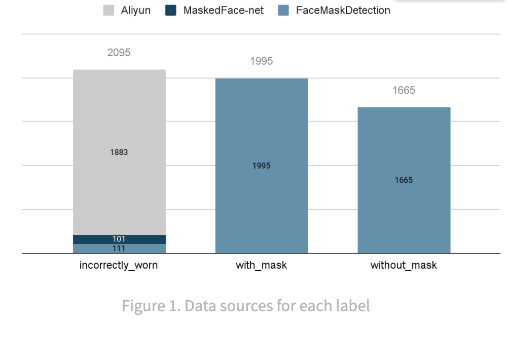 GitHub - nikamurao/face_mask_compliance: Monitoring face mask ...