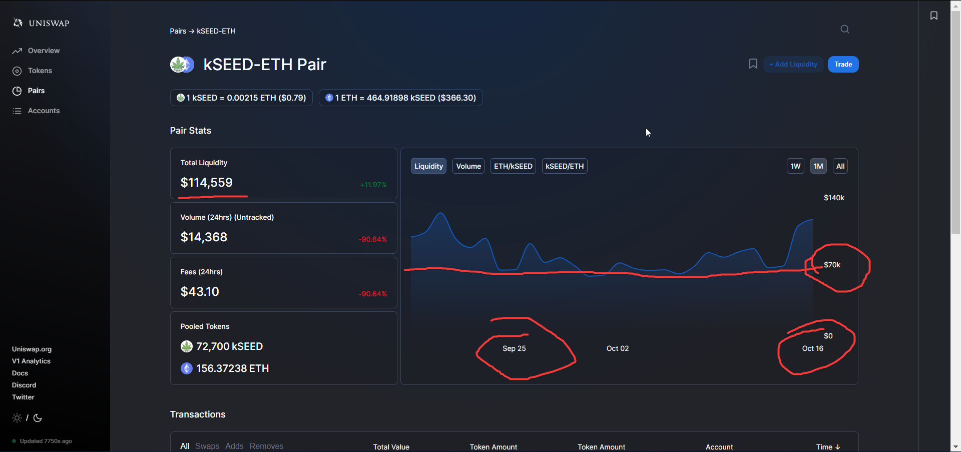 Token not listed in Top Tokens https://info.uniswap.org/tokens · Issue #303 · Uniswap/info · GitHub