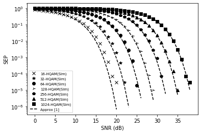 GitHub - Alt11000100/H-QAM: HQAM Constellations Detection