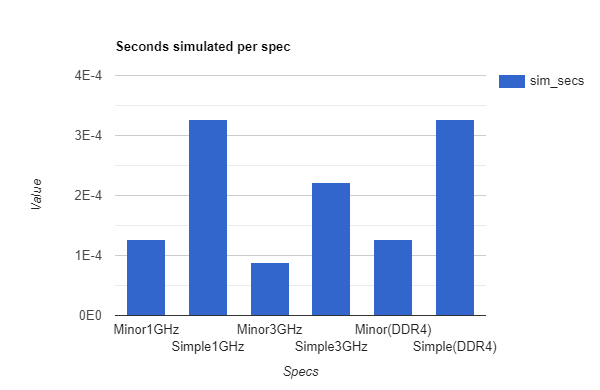 GitHub - Alt11000100/ArchLab