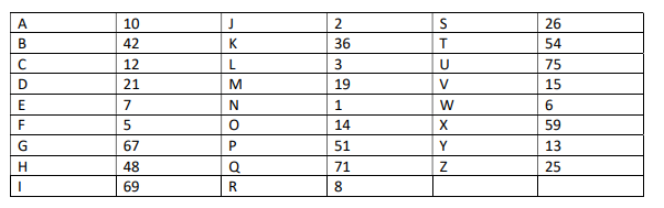 GitHub - Alt11000100/MicroLab: Assembly for microcontroller