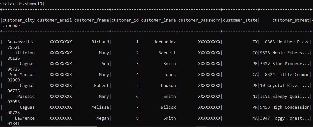 GitHub Sudip Pandit Spark CSV JSON ORC PARQUET AVRO read and write 