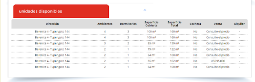 Implementar tabla de unidadesdisponibles en detalle de emprendimiento (Desktop) [1] · Issue #78 ...