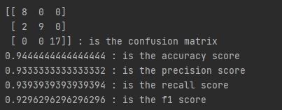 GitHub - alperenasln/PythonWineAnalysis: Wine Dataset Analysis by using ...