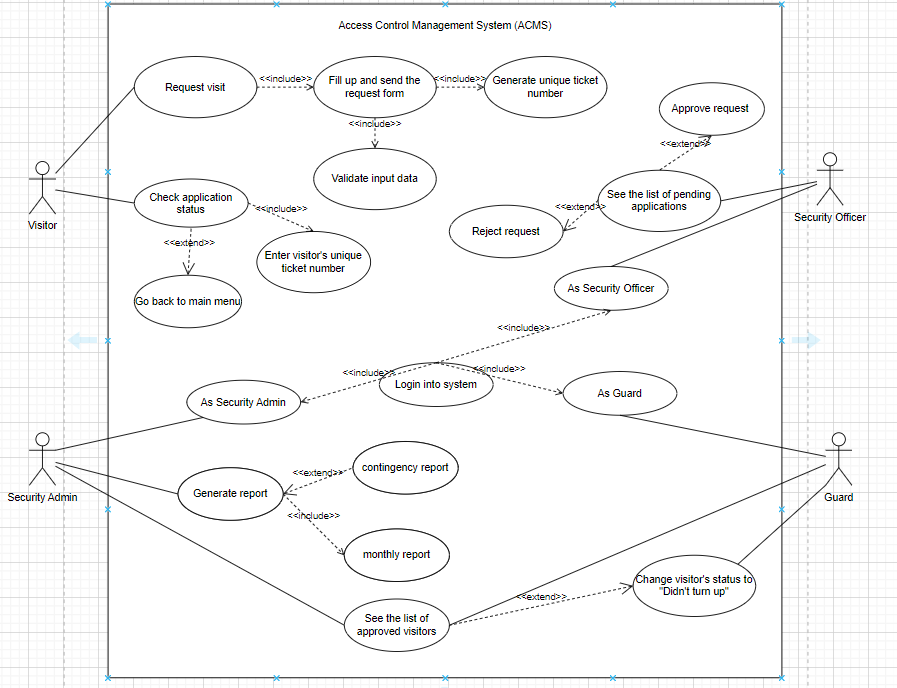 GitHub - codebuffers/ACMS_Project: This is the repository for the Access Control Management ...