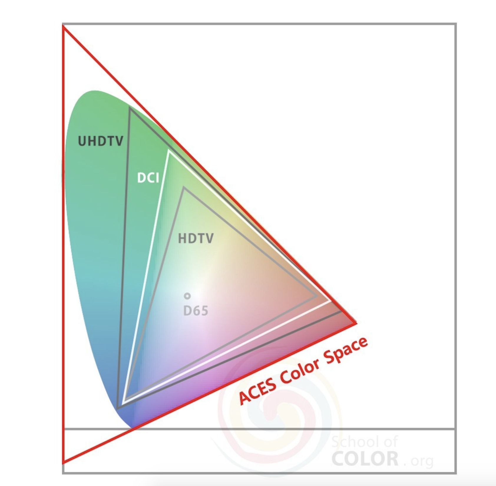 ACES2 · Issue #2 · LEEMINHEE48/COLOR_MODEL_SPACE · GitHub