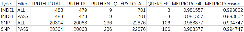 Questions about WES or WGS data analysis · Issue #638 · google/deepvariant · GitHub
