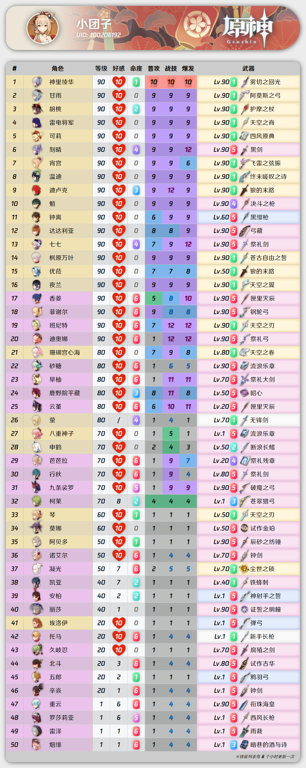 角色练度查询 by karakoo · Pull Request #180 · luoshuijs/TGPaimonBot · GitHub