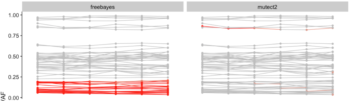 Problems in hard filters when running freebayes · Issue #455 · freebayes/freebayes · GitHub